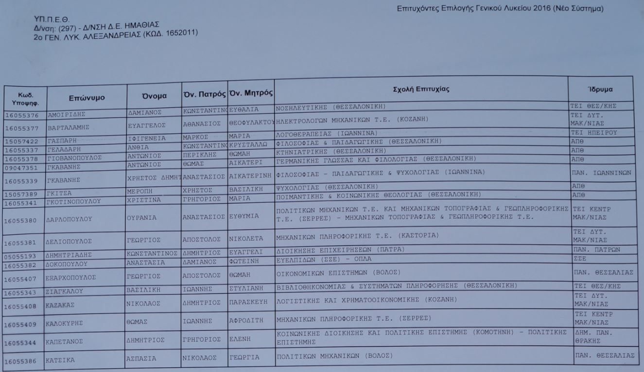 2ο Λύκειο Αλεξάνδρειας: Τα ονόματα των επιτυχόντων στα ΑΕΙ και ΤΕΙ ...