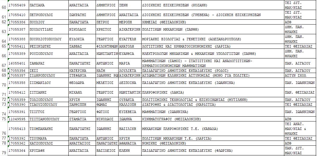 2ο Γεν. Λύκειο Αλεξάνδρειας - Επιτυχόντες Αποφοίτων Γενικού Λυκείου ...