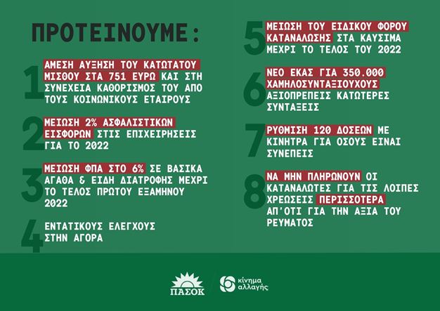 ΚΙΝ.ΑΛ: Κλιμάκια, δράσεις & καμπάνια κατά της ακρίβειας | Έμβολος