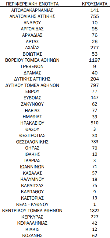 Γεωγραφική κατανομή των 10.528 κρουσμάτων κορονοϊού που ανακοίνωσε ...