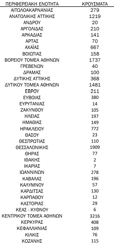 Γεωγραφική κατανομή των 19.303 κρουσμάτων κορονοϊού που ανακοίνωσε ...