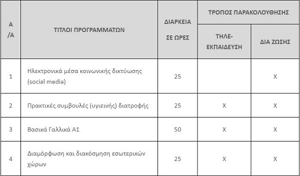Πρόσκληση εκδήλωσης ενδιαφέροντος συμμετοχής στα τμήματα μάθησης του ...