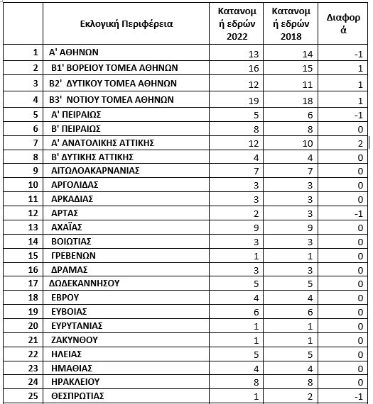 Αυτός είναι ο νέος εκλογικός χάρτης της χώρας | Έμβολος