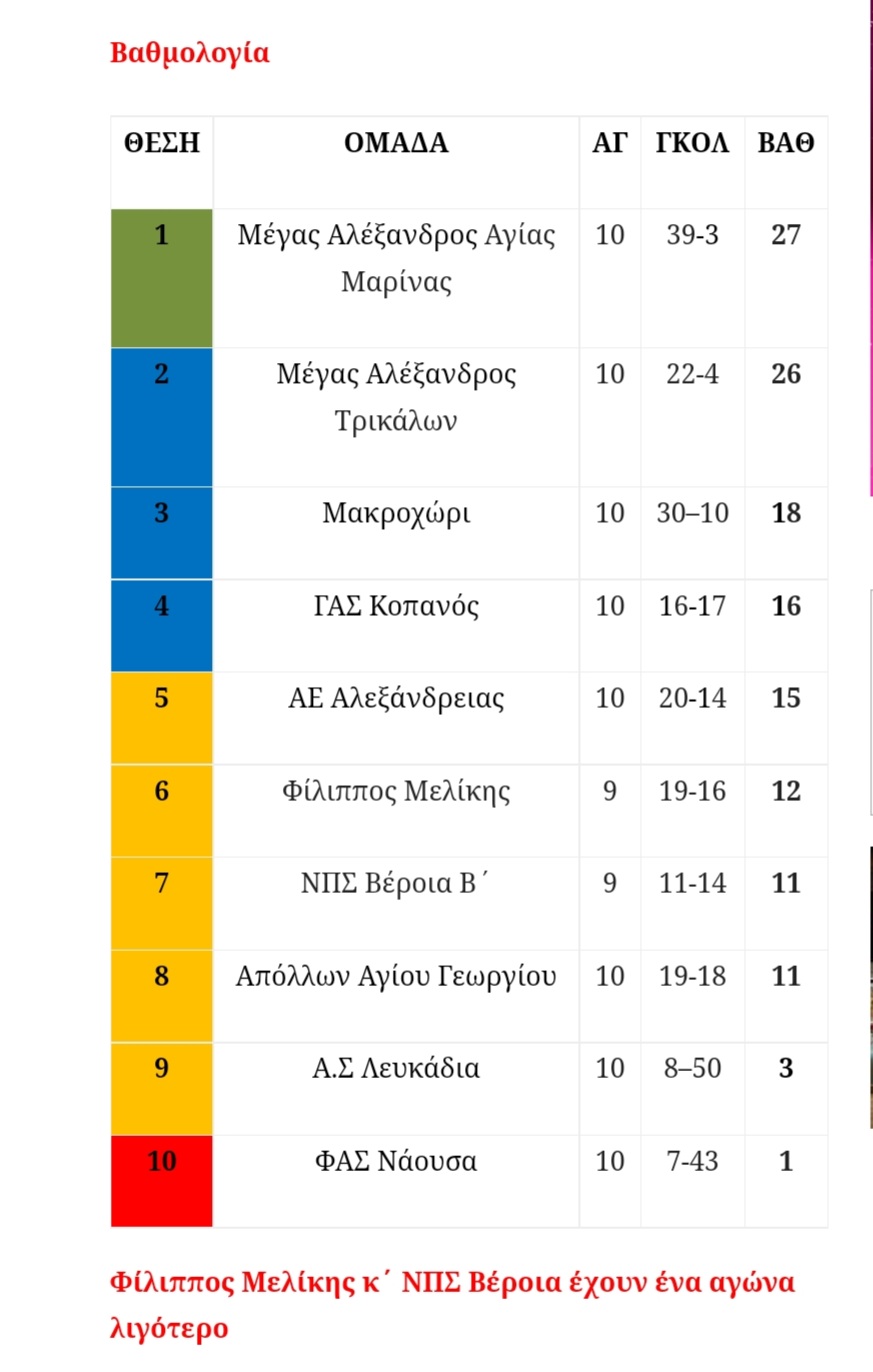 Άγιος Γεώργιος – Τρίκαλα, Αγ Μαρίνα – Κοπανός και Αλεξάνδρεια ...
