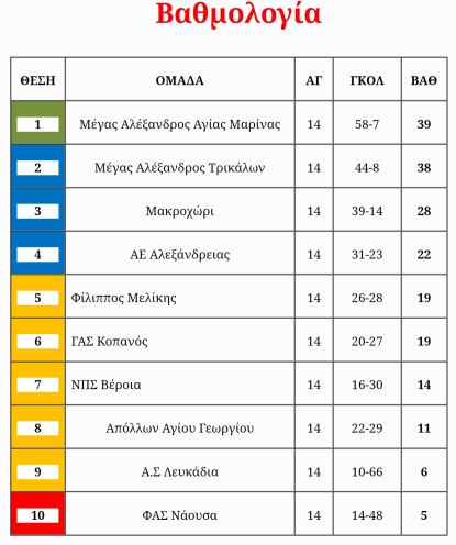 Τρίκαλα- Νάουσα και Μακροχώρι – Αγία Μαρίνα τα σημαντικότερα παιχνίδια ...
