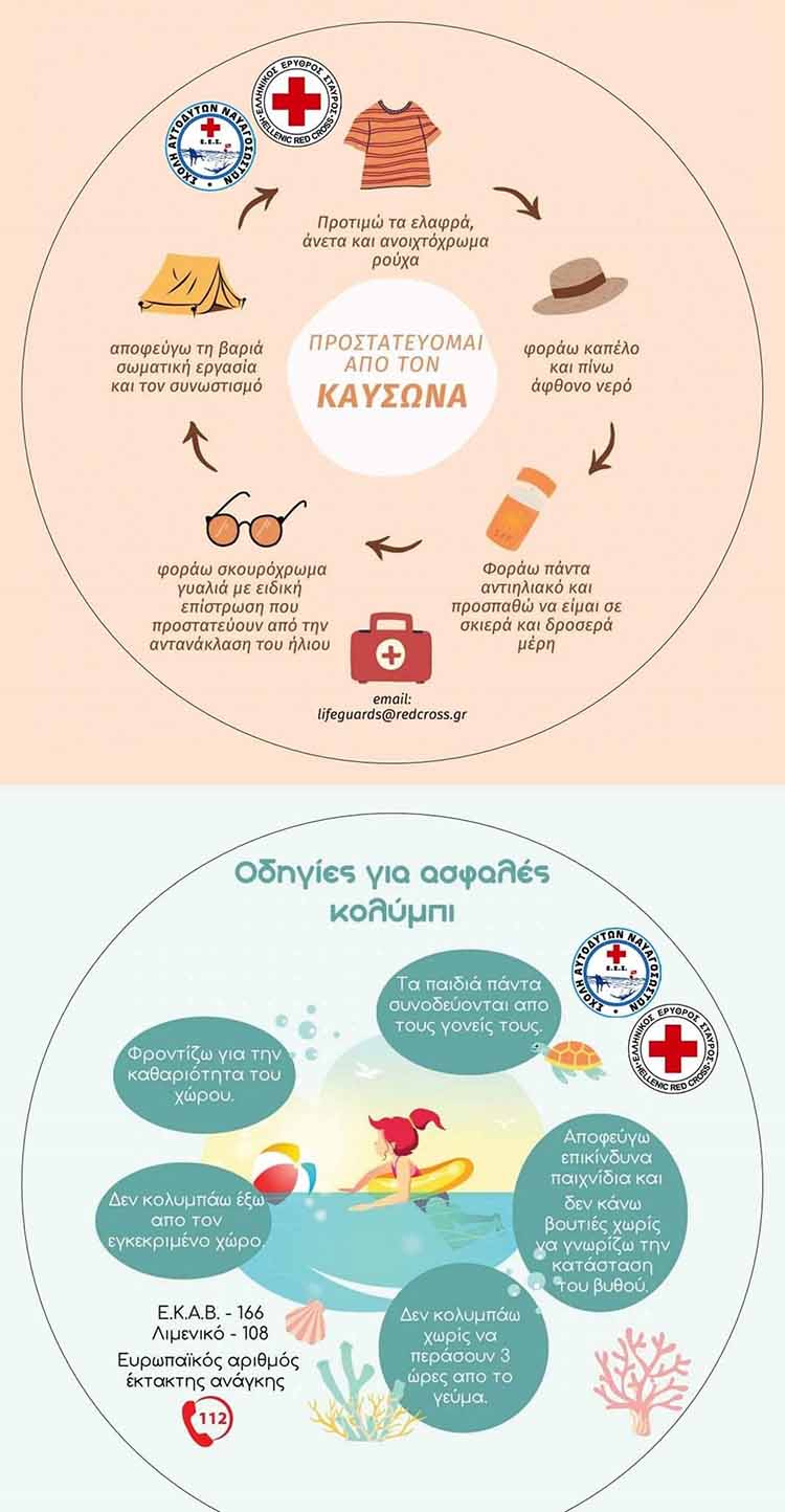 Οδηγίες προφύλαξης για τον επικείμενο καύσωνα και καθ' όλη τη διάρκεια ...