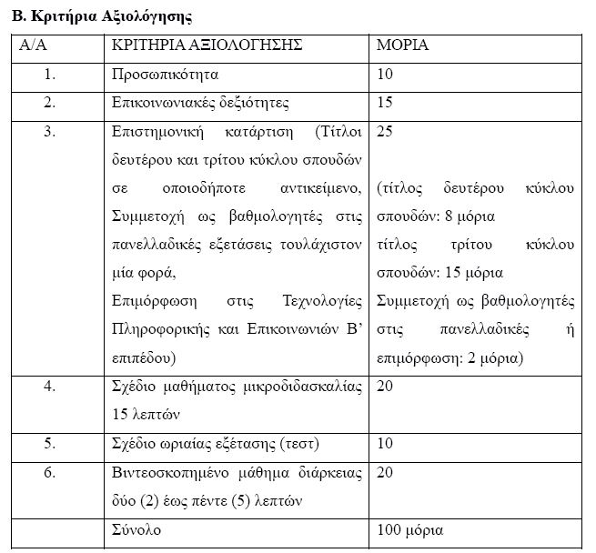 ΥΠΑΙΘΑ: Πρόσκληση υποβολής αιτήσεων απόσπασης εκπαιδευτικών για το ...