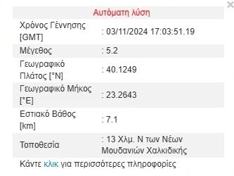 Χαλκιδική: Ισχυρή σεισμική δόνηση 5,2 Ρίχτερ με επίκεντρο κοντά στα Ν ...