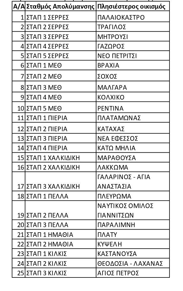 Ανακοίνωση Διεύθυνσης Κτηνιατρικής για τους 25 σταθμούς απολύμανσης που ...